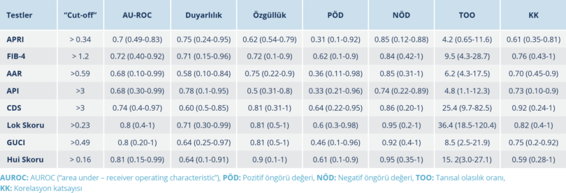 Klimik Dergisi – Klimik Journal