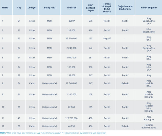 Klimik Dergisi – Klimik Journal