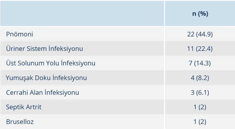 Klimik Dergisi – Klimik Journal