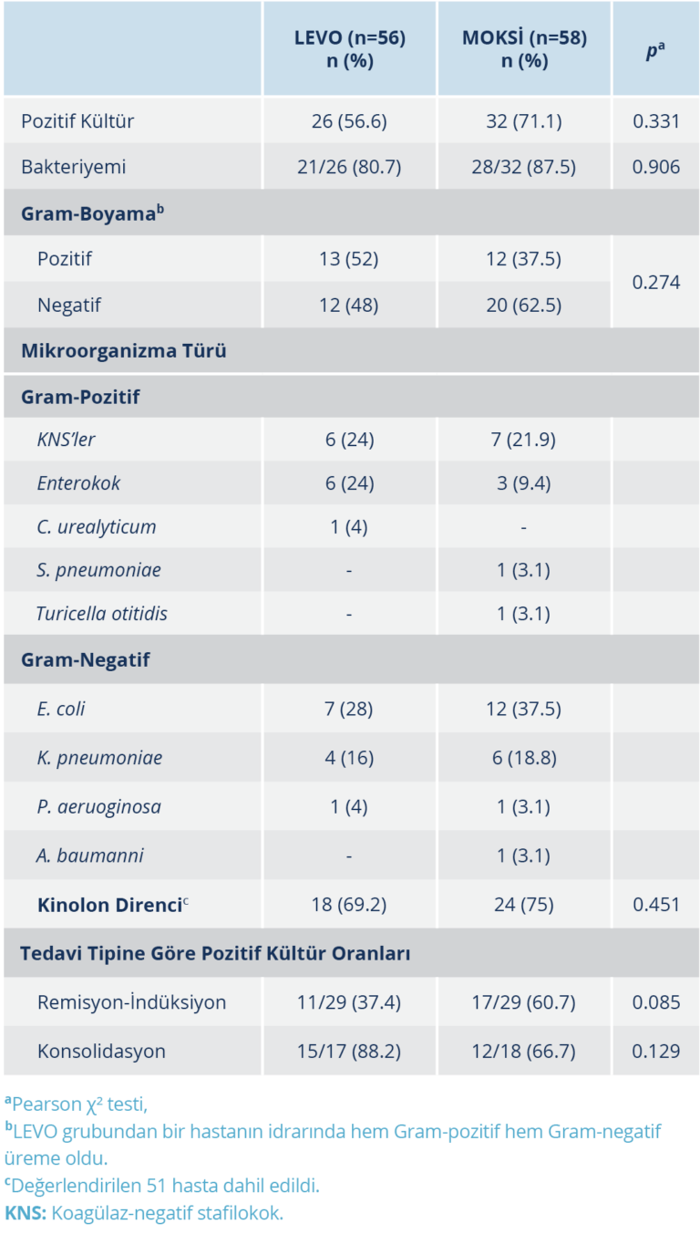 Klimik Dergisi – Klimik Journal